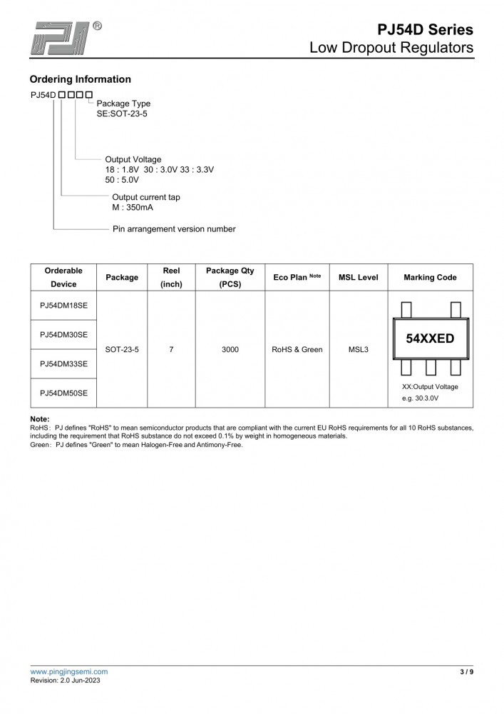 PJ54DM18SE datasheet page 3