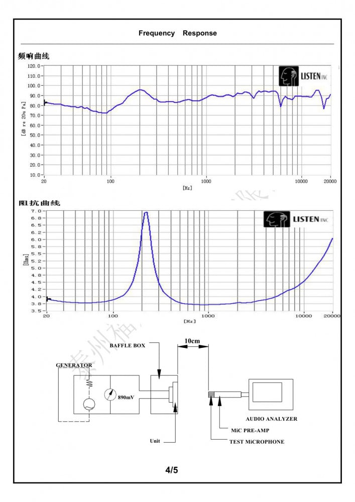 FS50DS0850-H19.5 approval document page 5