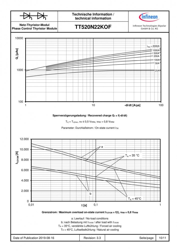 TD520N22KOF technical document page 10