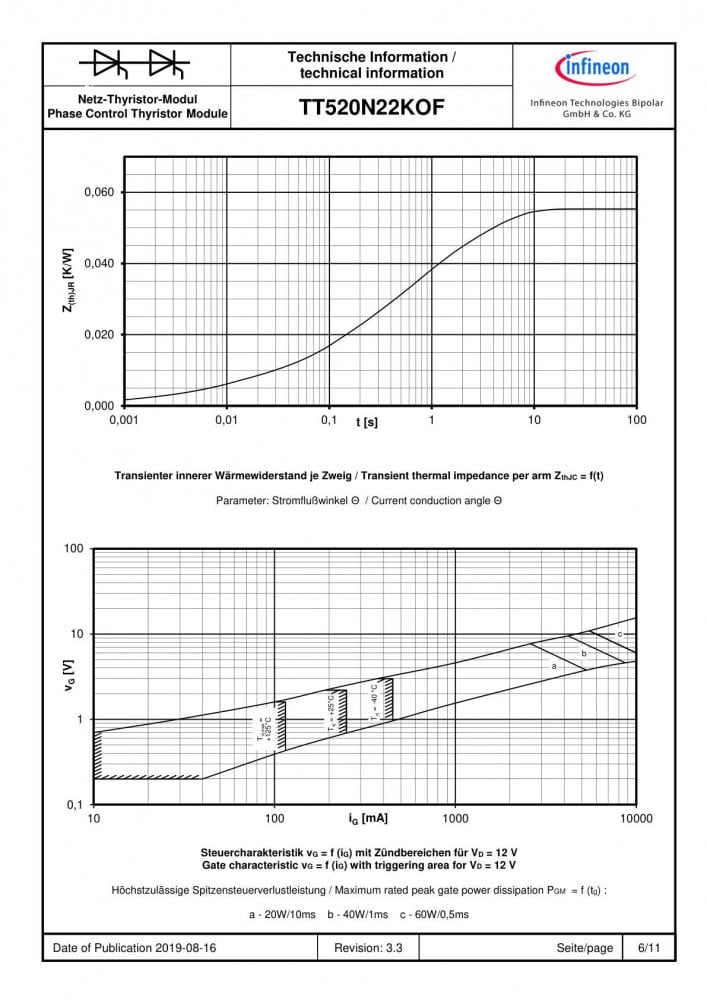 TD520N22KOF technical document page 6