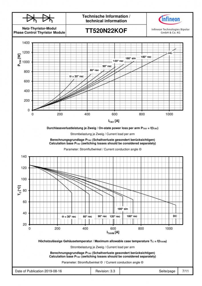 TD520N22KOF technical document page 7