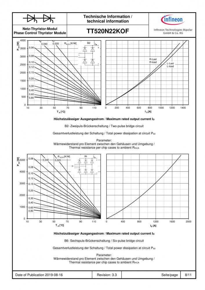 TD520N22KOF technical document page 8