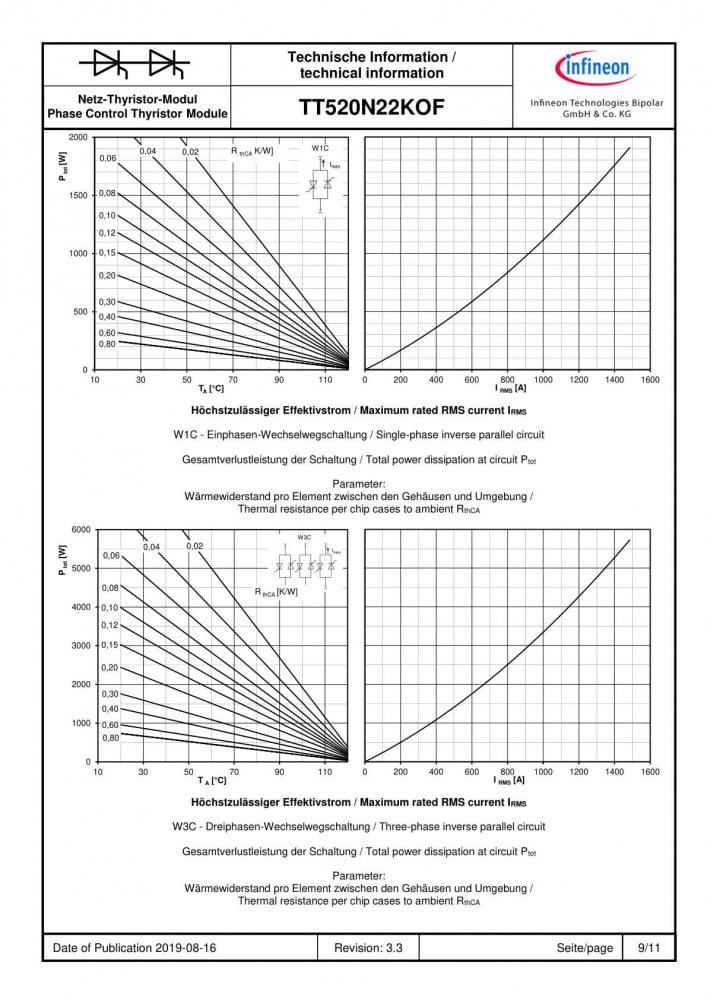 TD520N22KOF technical document page 9