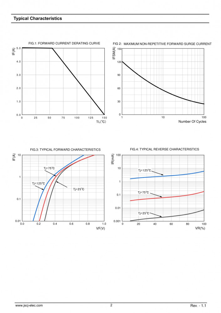 SS510L datasheet page 2