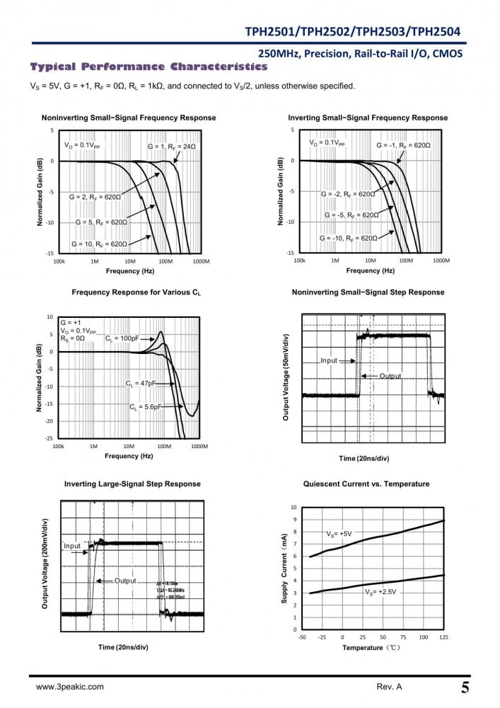 TPH2503 datasheet page 5