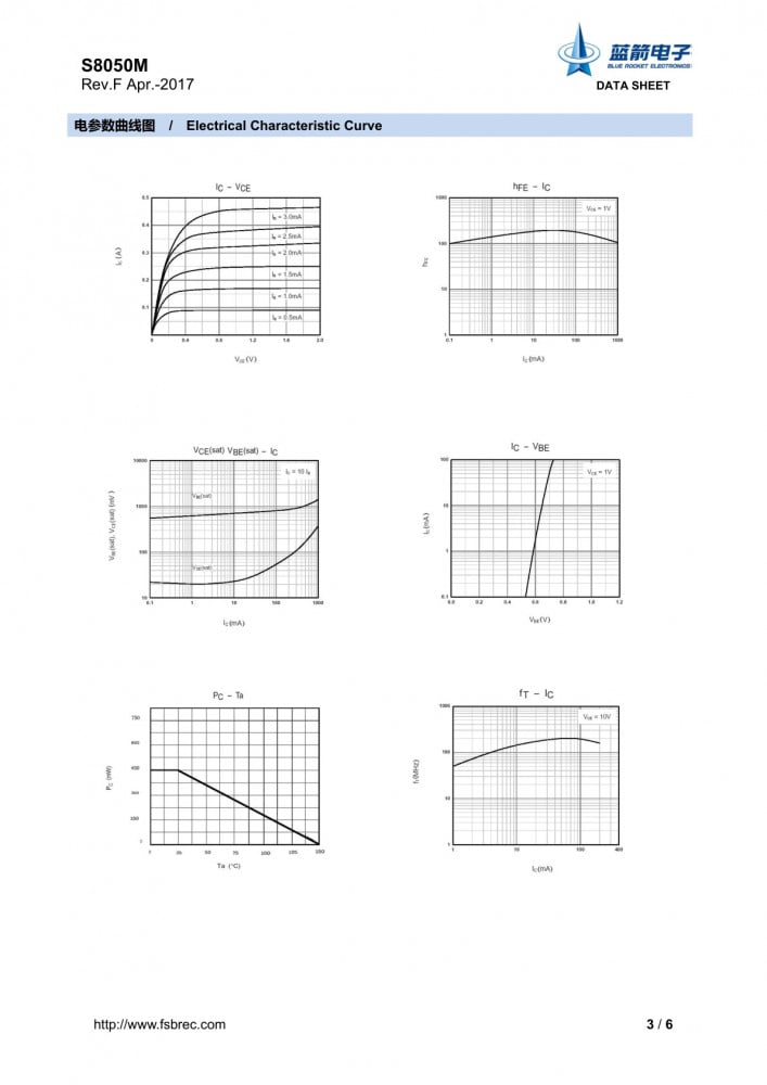 S8050M-D datasheet page 3