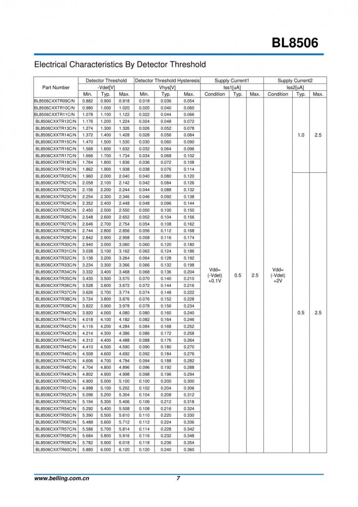 BL8506 datasheet page 7