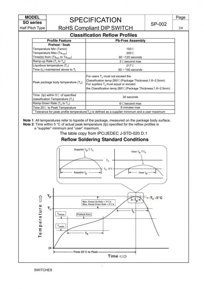 BIWIN SO series datasheet page 2
