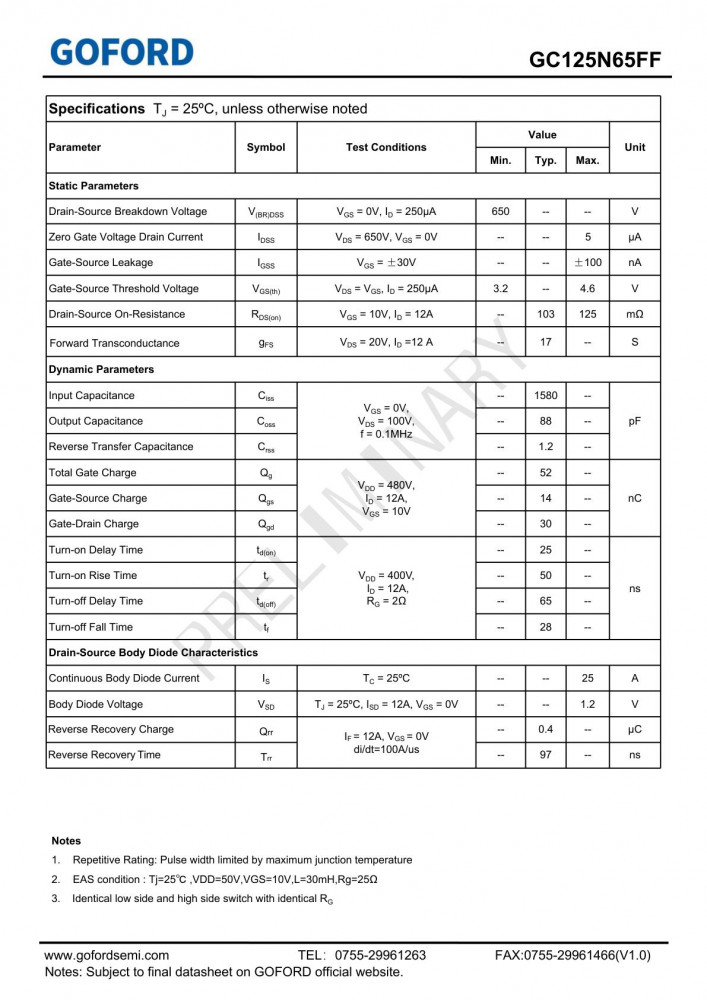 GC125N65FF datasheet page 2