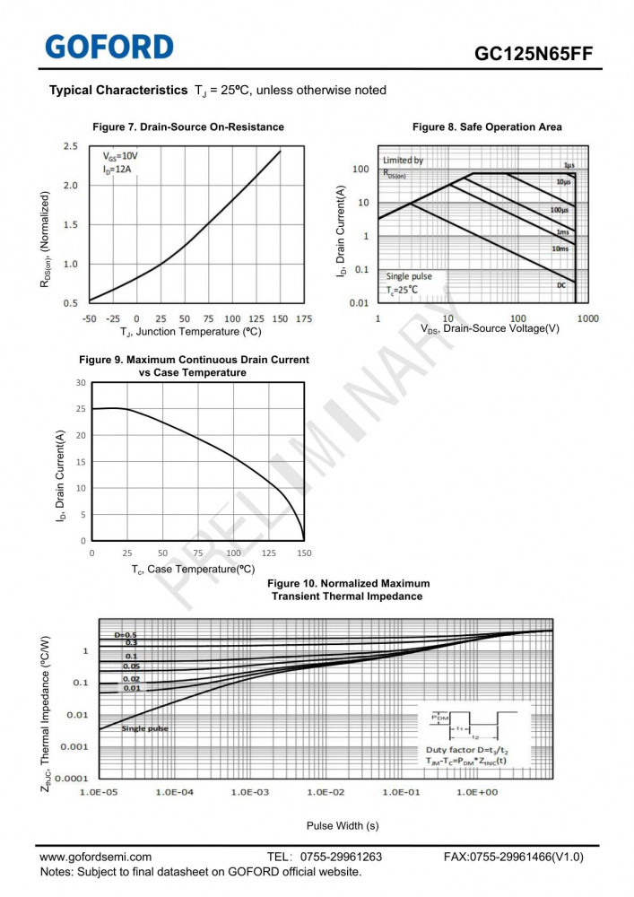 GC125N65FF datasheet page 5