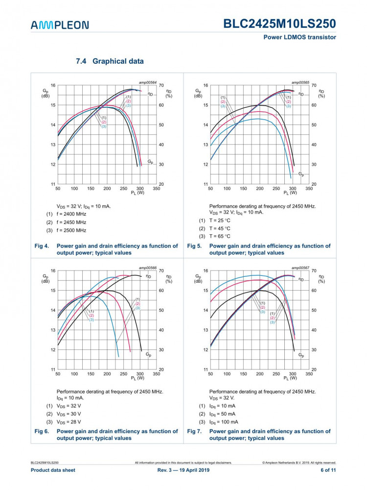 BLC2425M10LS250 datasheet page 6