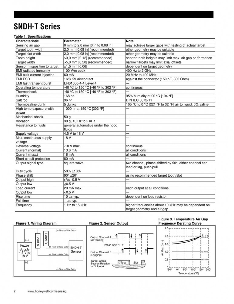 Honeywell SNDH-T4C-G01 product documentation page 2