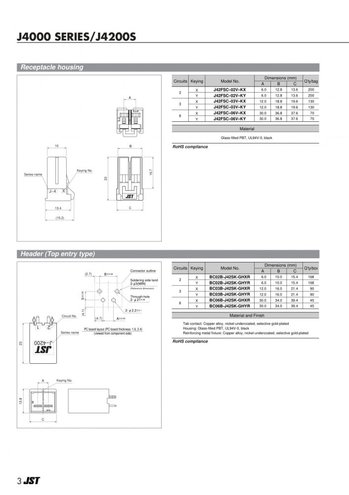 JST J4000 series document page 3