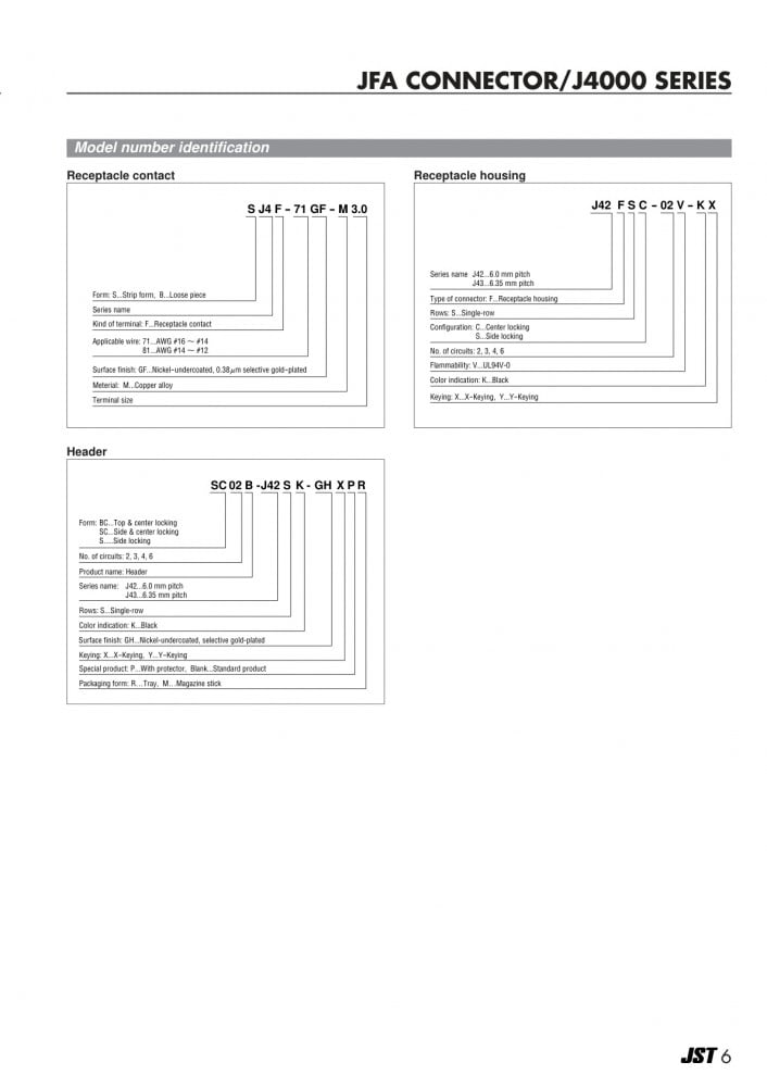JST J4000 series document page 6