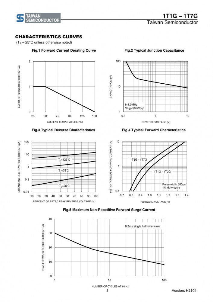 Taiwan Semiconductor 1T5G datasheet page 3
