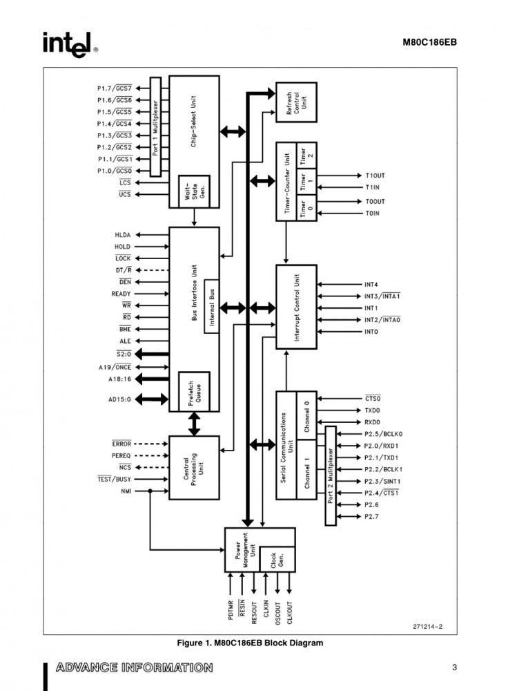 TN80C186EB-16 technical document page 4