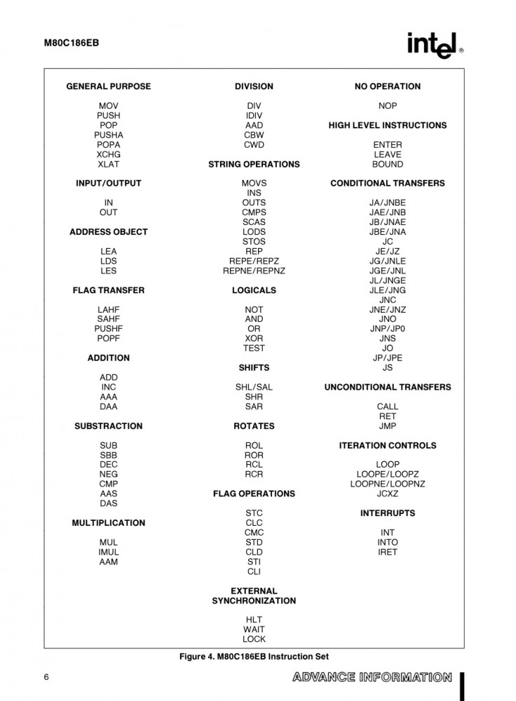 TN80C186EB-16 technical document page 7