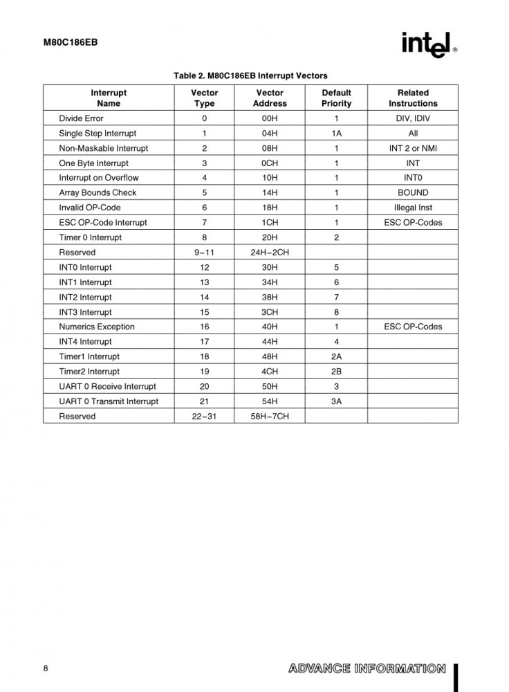 TN80C186EB-16 technical document page 9