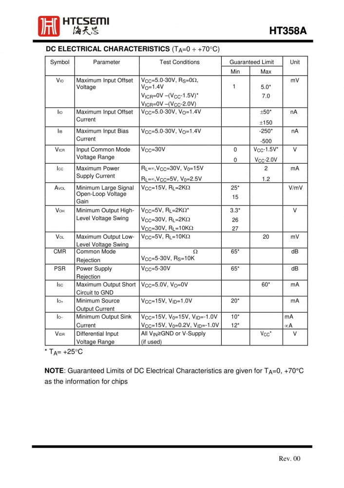 HT358ARZ datasheet page 3
