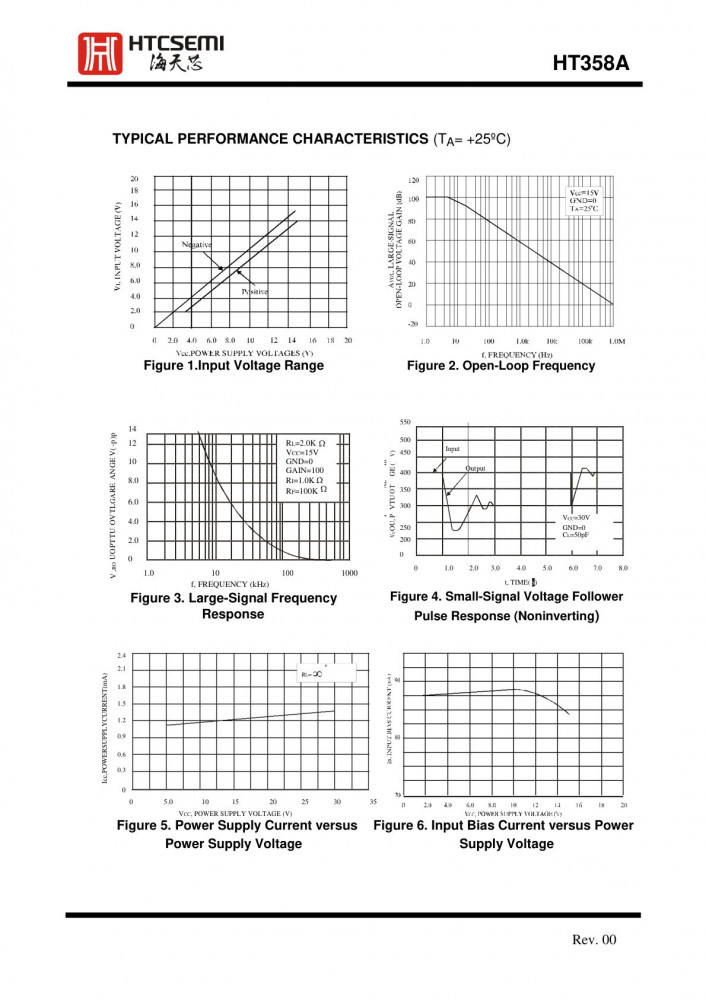 HT358ARZ datasheet page 4