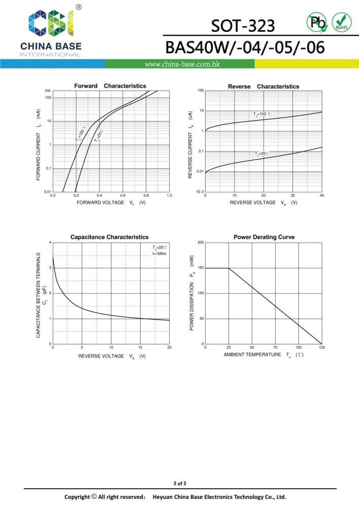 CBI BAS40W-06 datasheet page 2