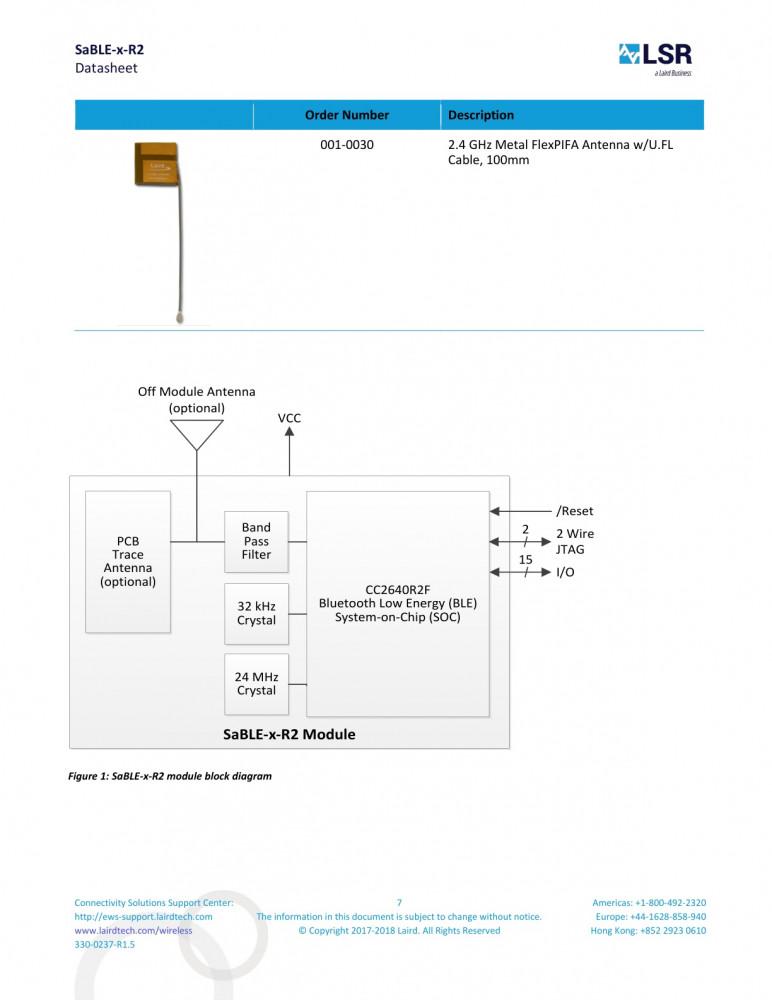 SaBLE-x-R2 datasheet page 7