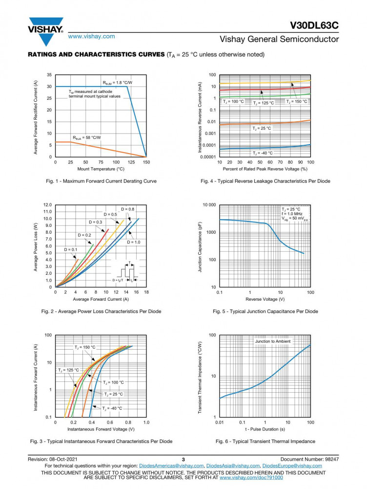 V30DL63C datasheet page 3