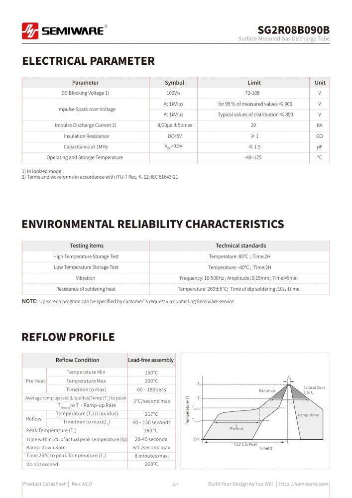 SG2R08B090B datasheet page 2
