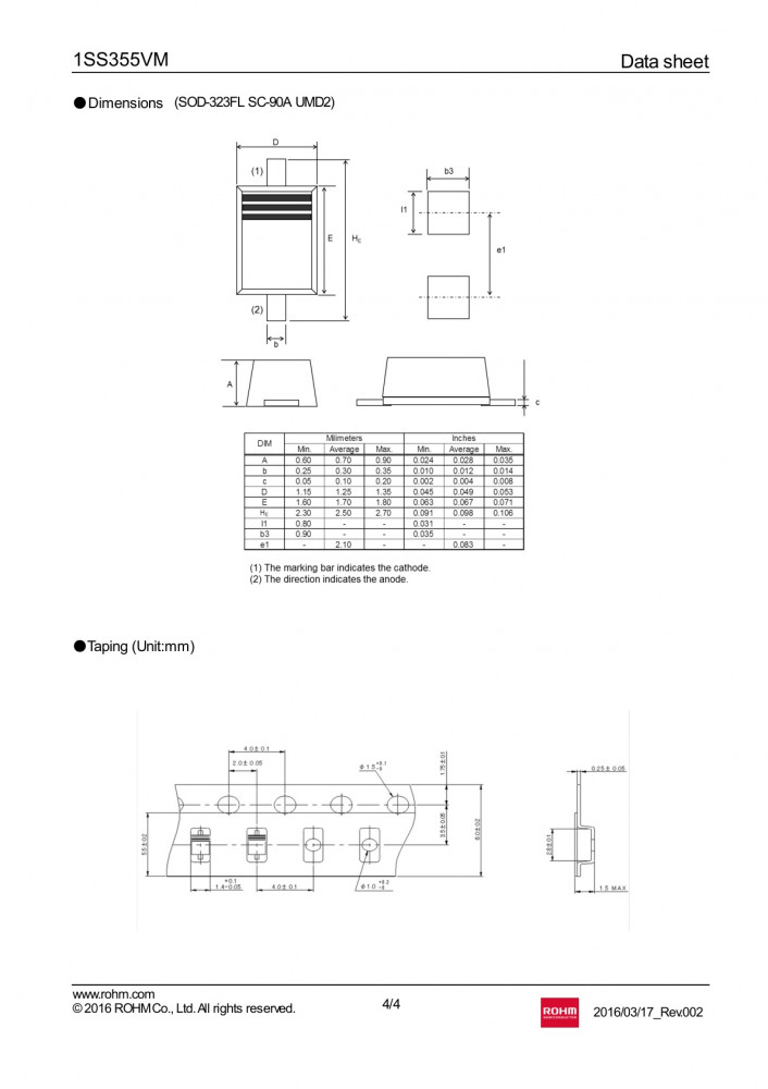 1SS355VMTE-17 datasheet page 4