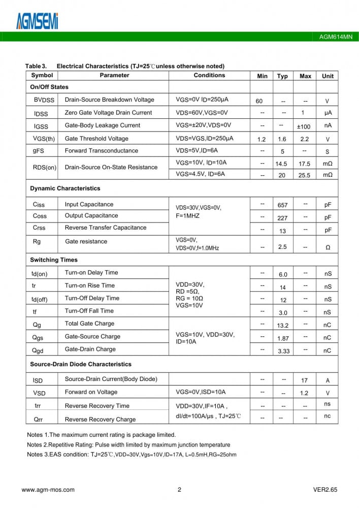 AGM614MN datasheet page 2