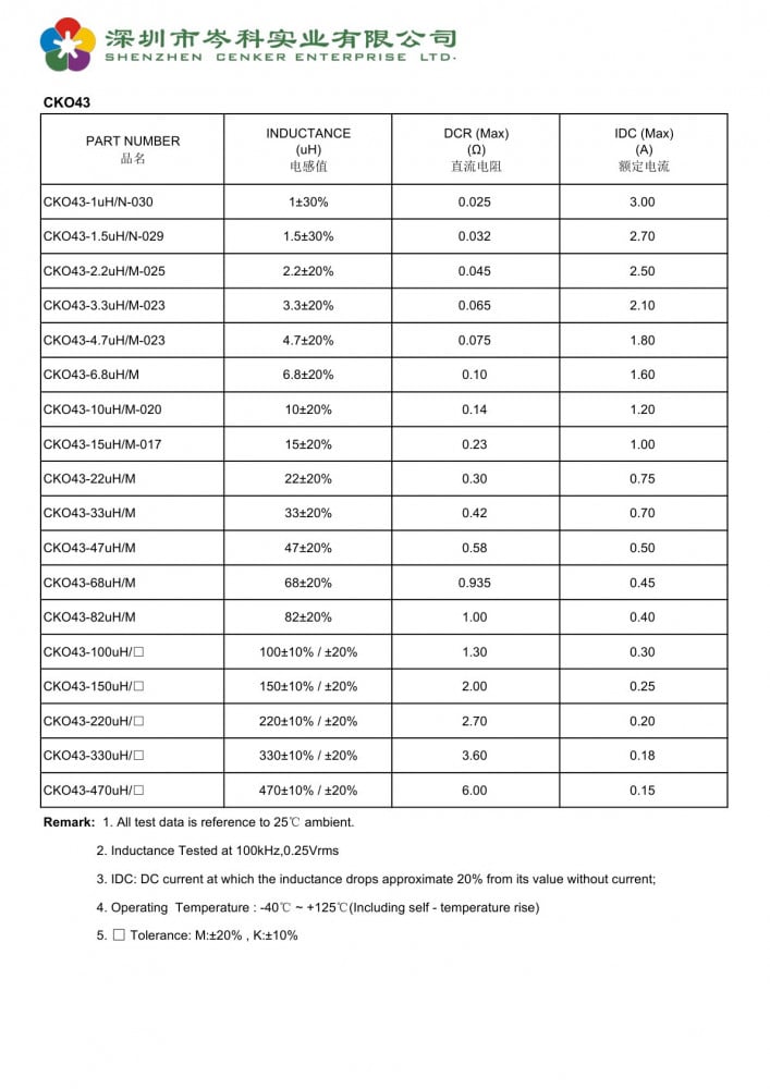 CENKER CKO series datasheet page 3