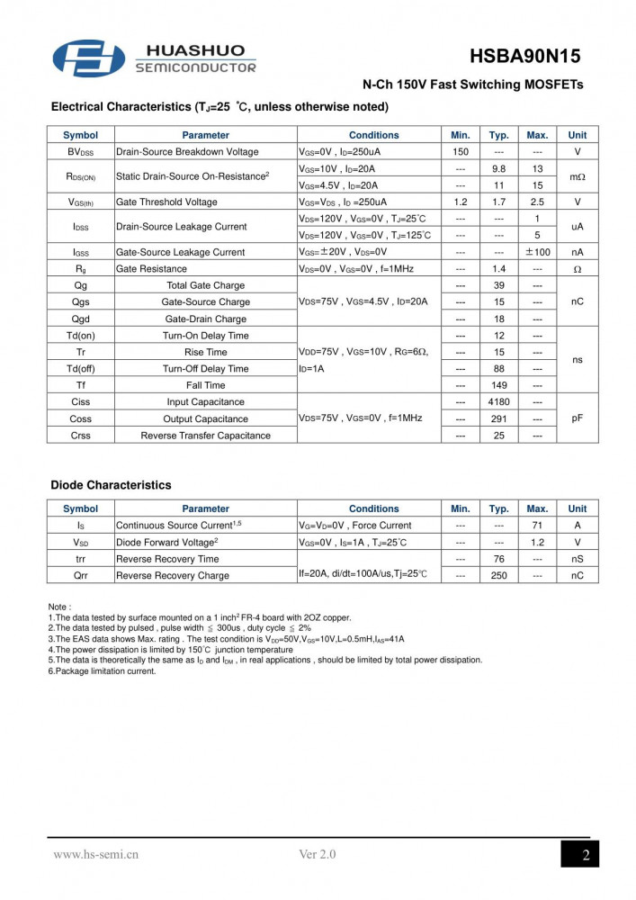 HSBA90N15 datasheet page 2