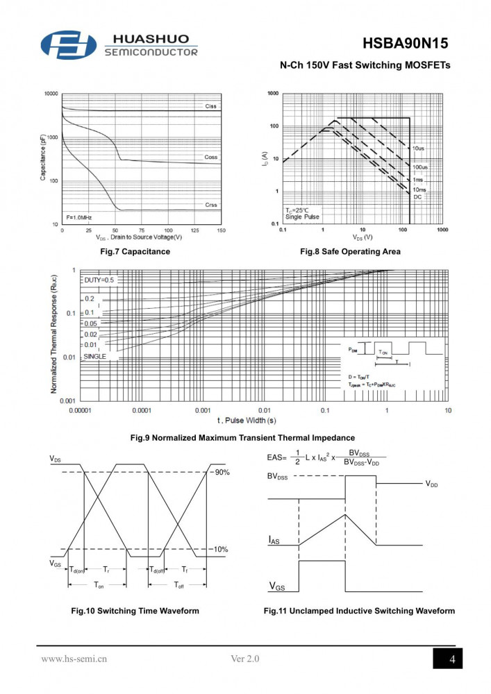 HSBA90N15 datasheet page 4
