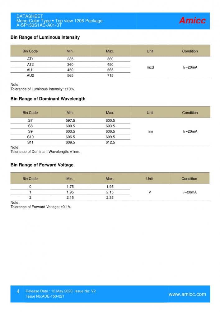 A-SP150S1AC-A01-3T datasheet page 4