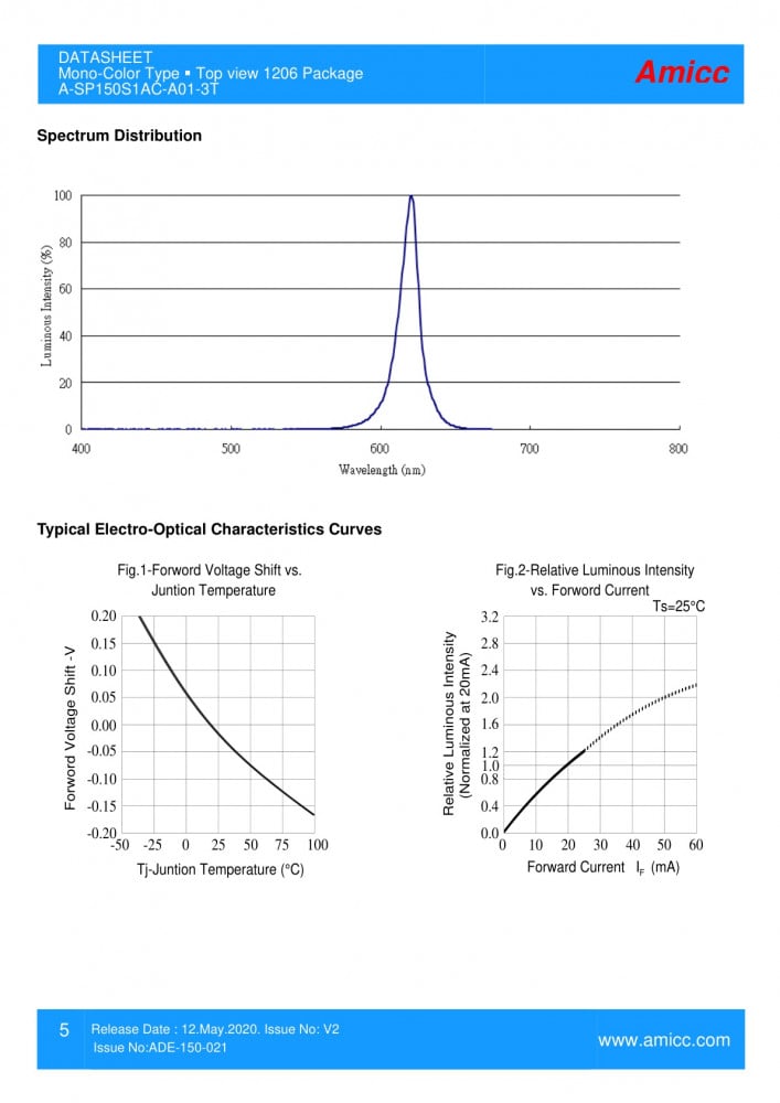 A-SP150S1AC-A01-3T datasheet page 5