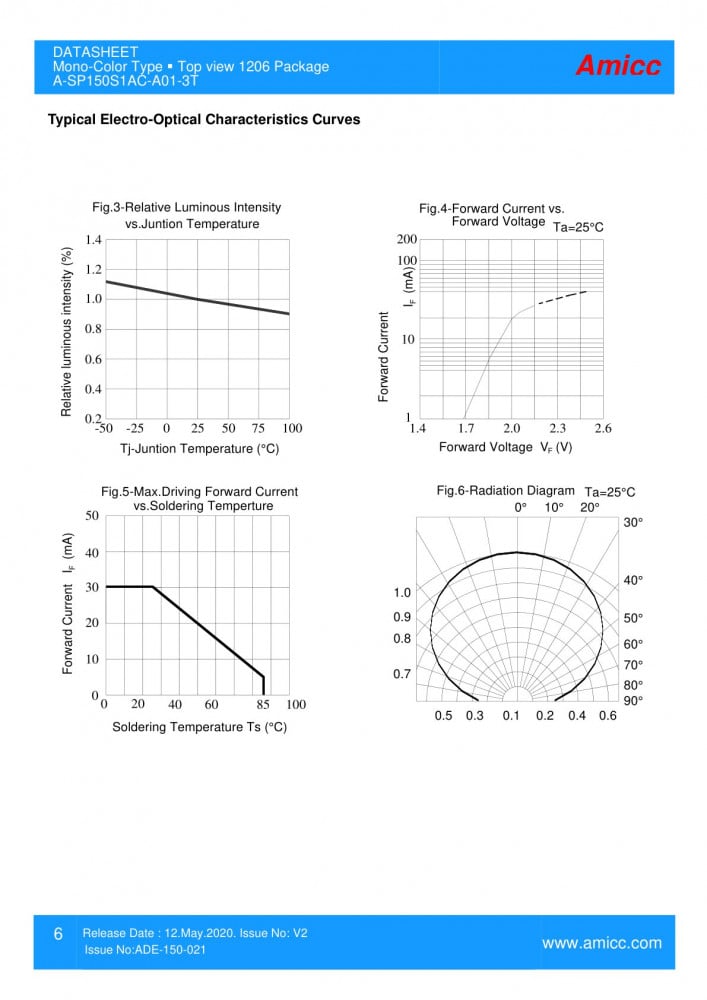 A-SP150S1AC-A01-3T datasheet page 6