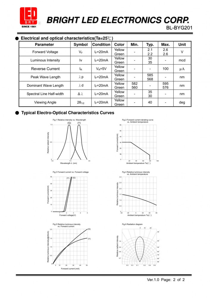 BL-BYG201 datasheet page 2