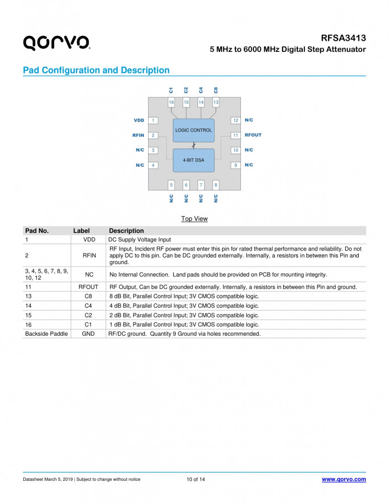 RFSA3413TR7 datasheet page 10