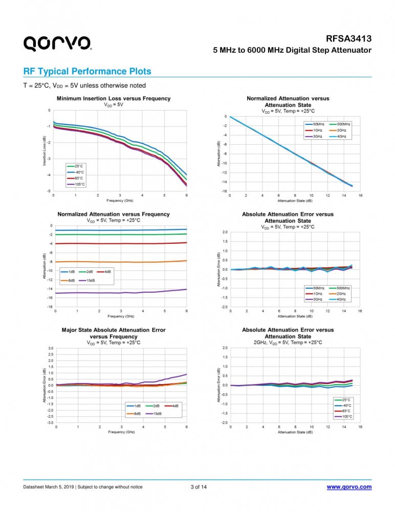 RFSA3413TR7 datasheet page 3