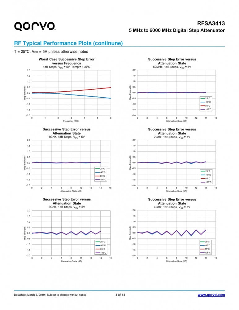 RFSA3413TR7 datasheet page 4