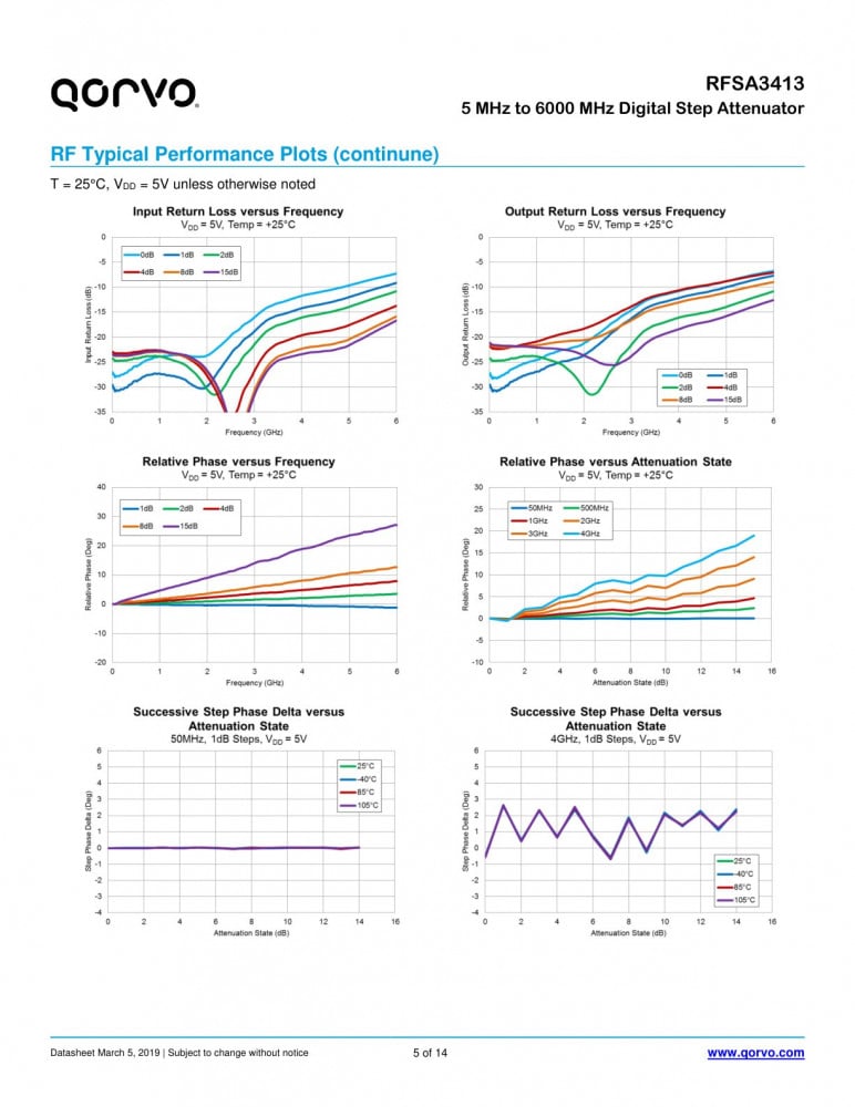 RFSA3413TR7 datasheet page 5