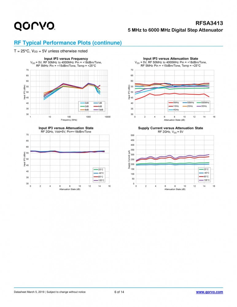 RFSA3413TR7 datasheet page 6