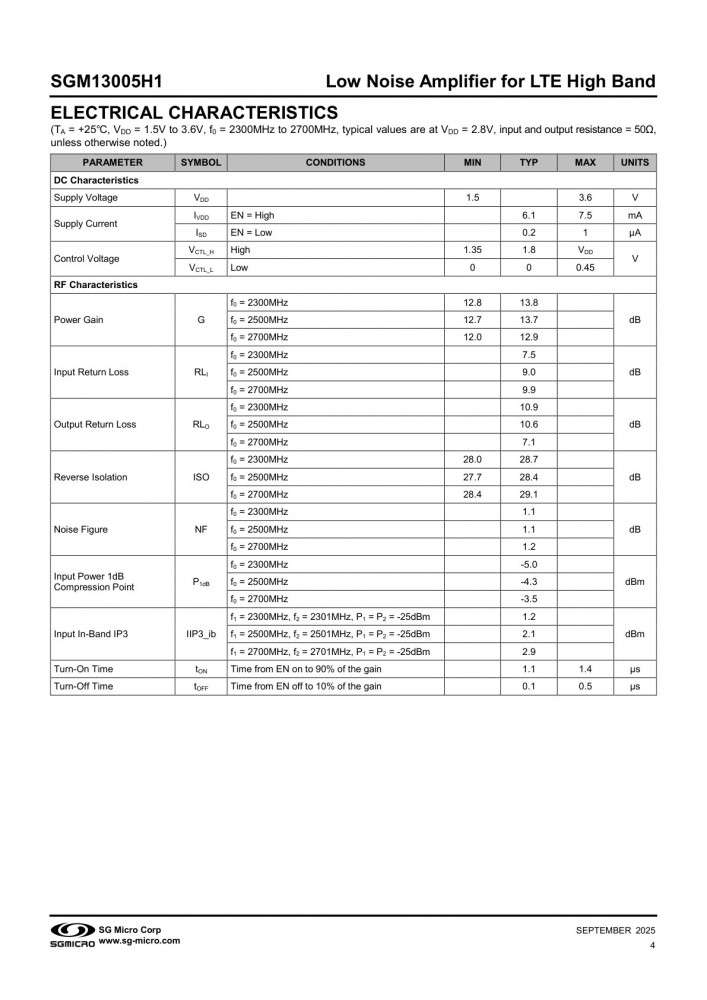 SGM13005H1 datasheet page 4