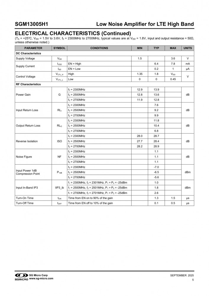 SGM13005H1 datasheet page 5