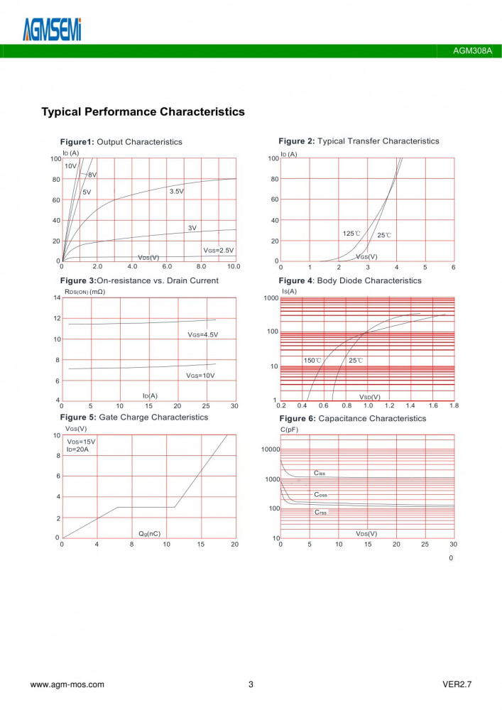 AGM308A datasheet page 3