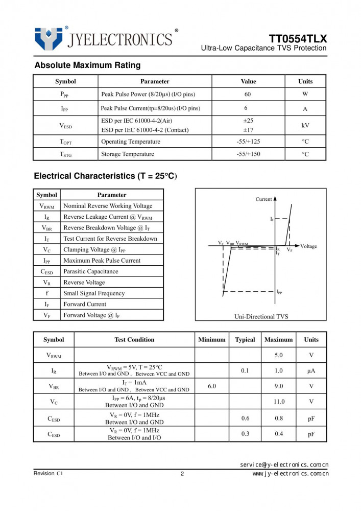 TT0554TLX datasheet page 2