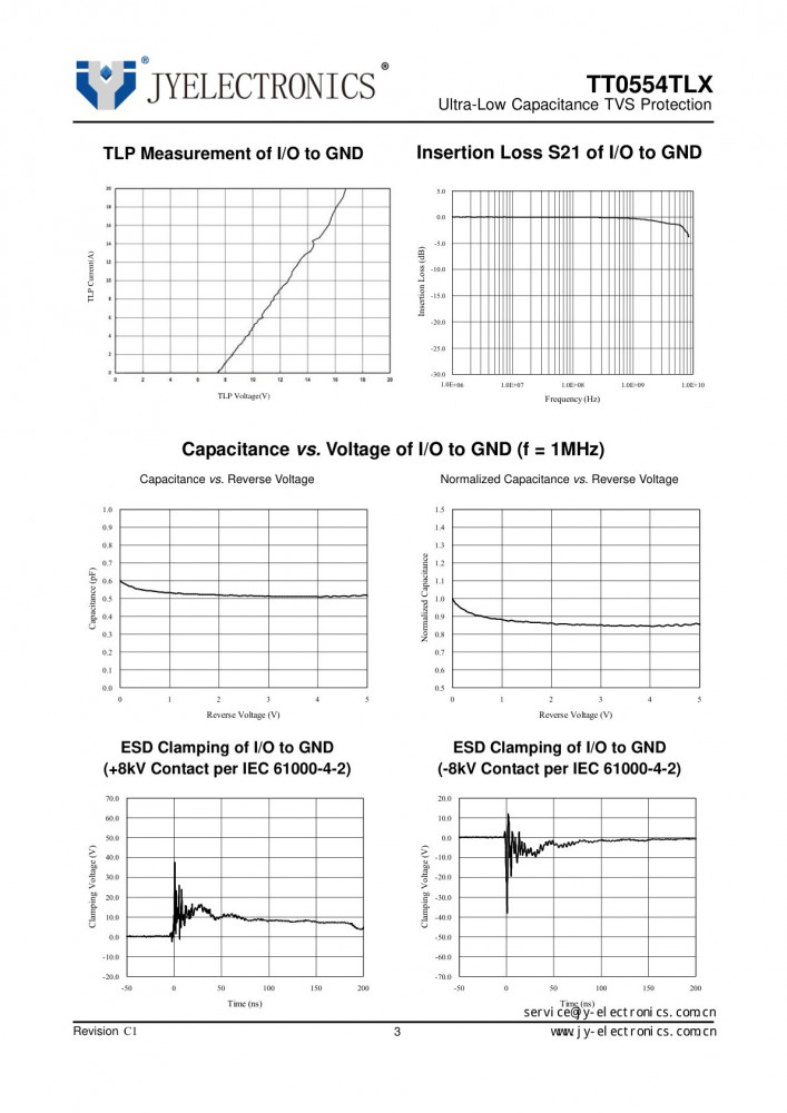 TT0554TLX datasheet page 3