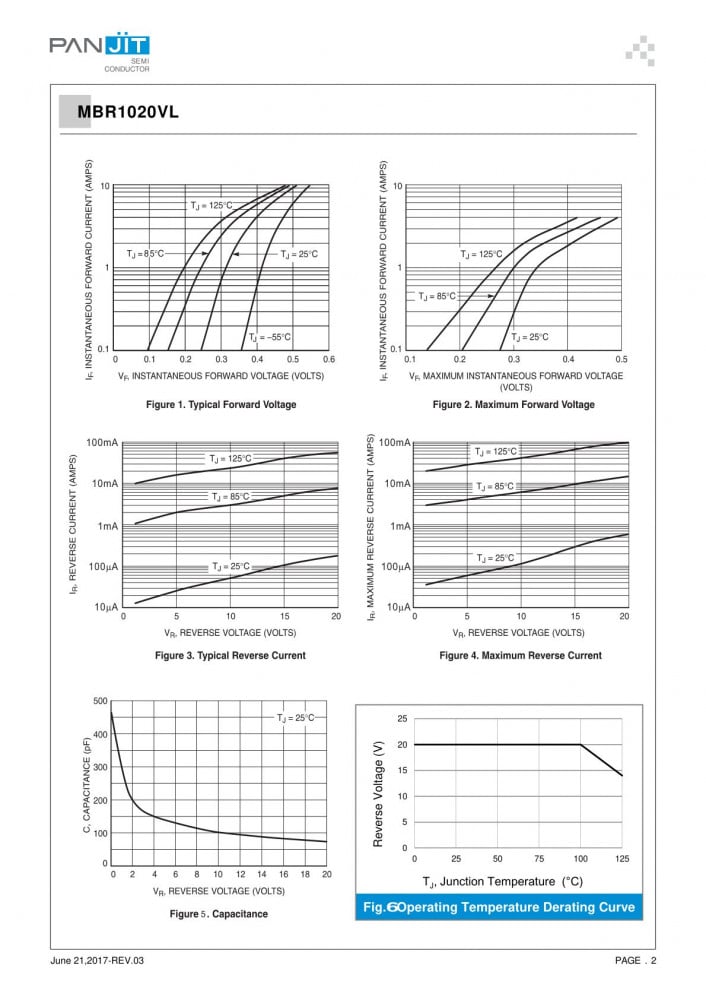 MBR1020VL datasheet page 2