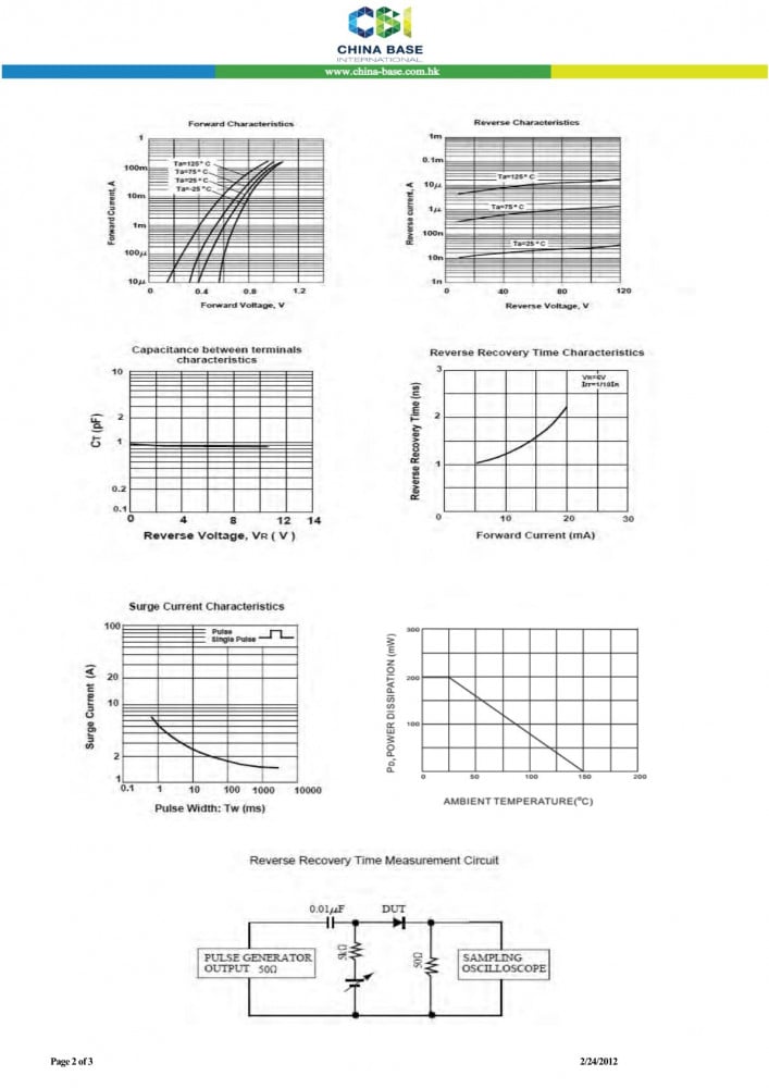 1SS355WT datasheet page 2