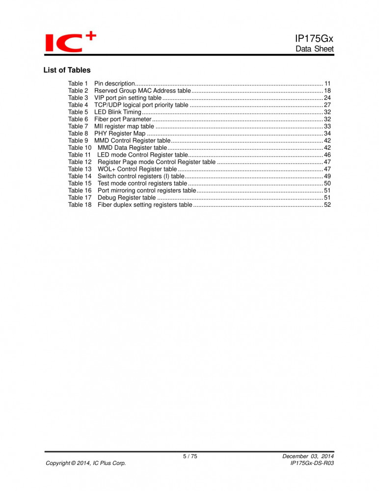 IP175G datasheet page 5
